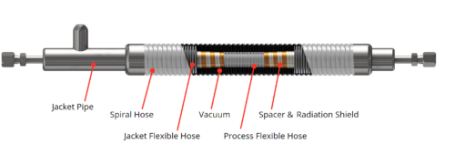 Vacuum Jacketed Hoses – Cryogas Asia