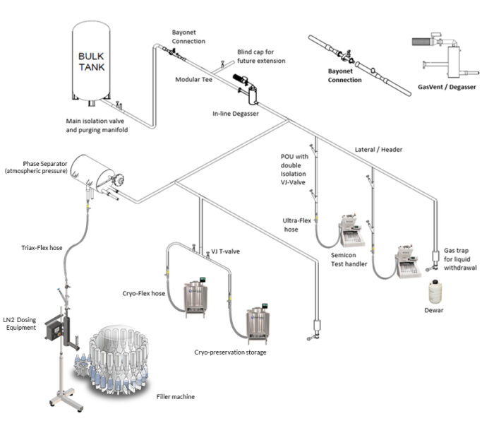 Products. – Cryogas Asia